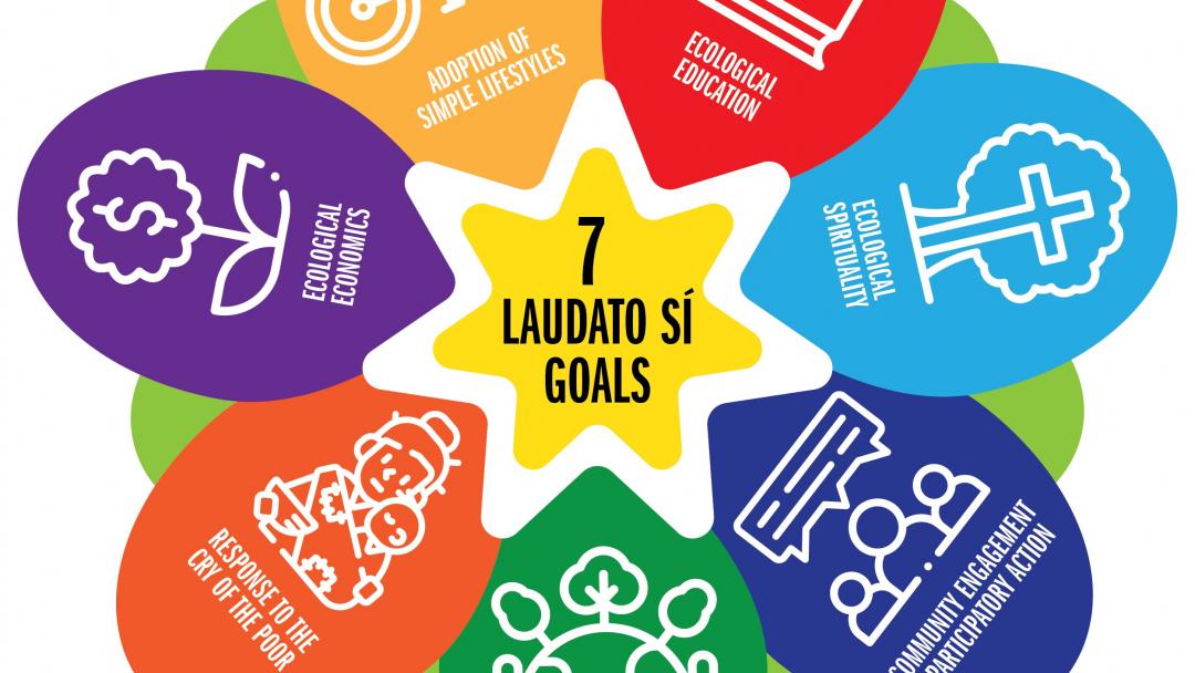 Laudato Si Promoters Goal Reflection Stuart Center